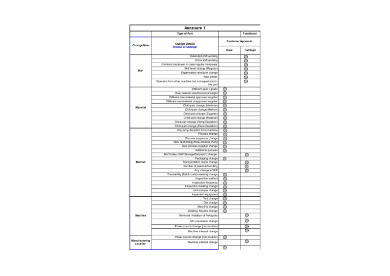 4M Sheet | PDF | Industrial Processes | Production And Manufacturing