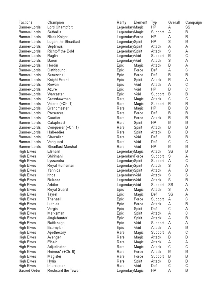 Raid - Shadow Legends Tier List - Eng | PDF | Fictional Humanoids ...