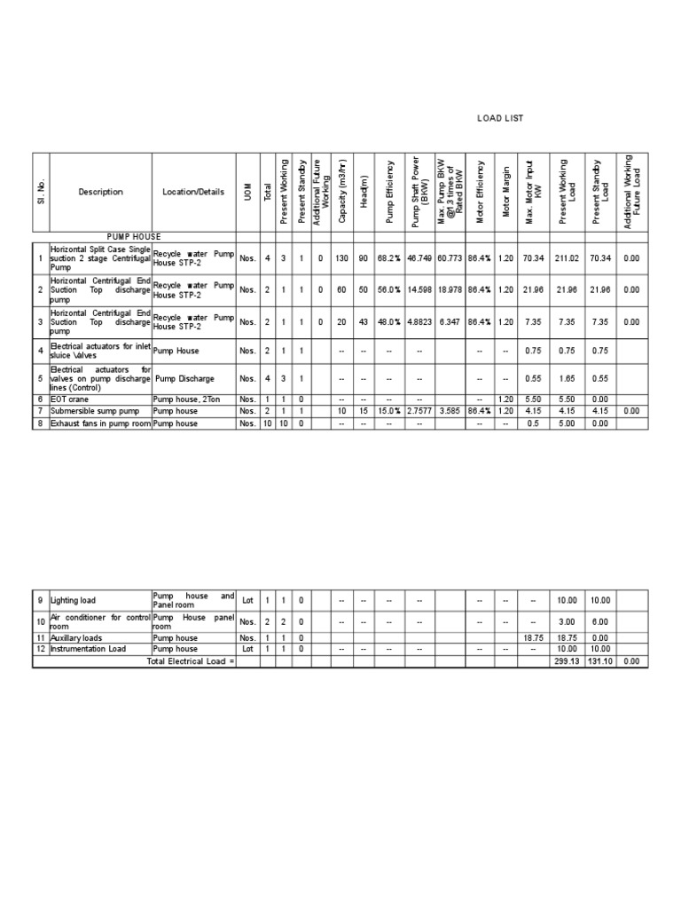 Sample Load List | Download Free PDF | Pump | Hydraulics