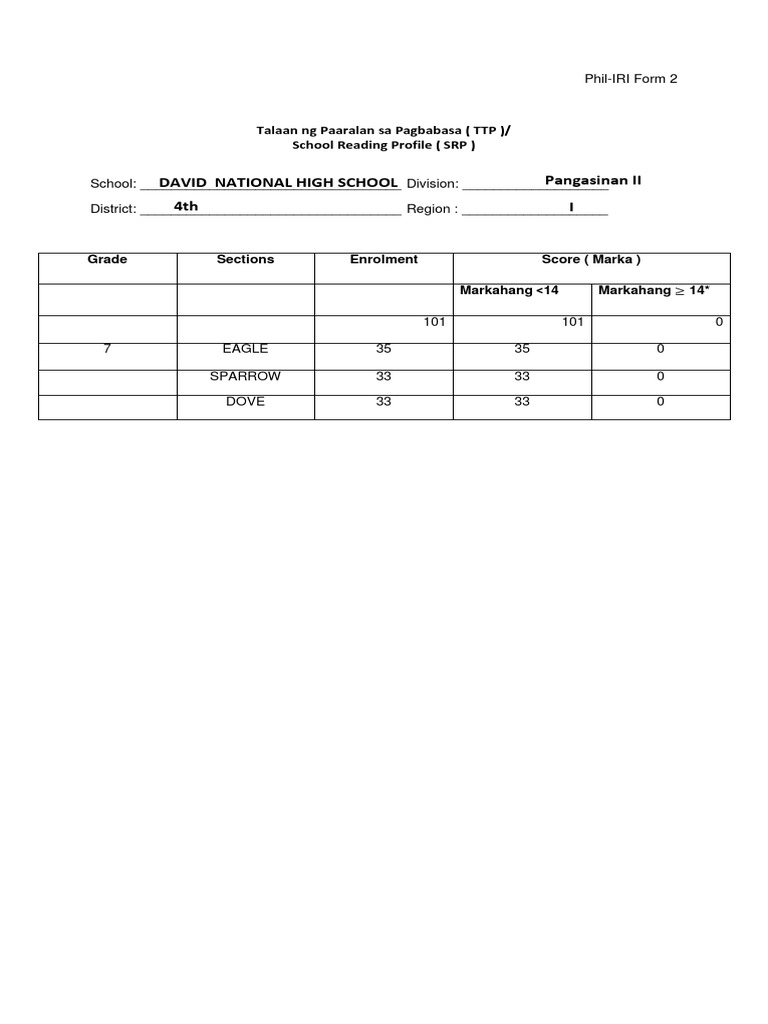 Phil IRI Form 2 | PDF