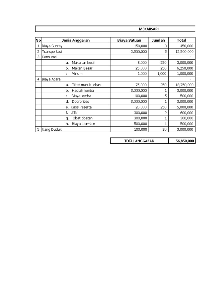 Rincian Anggaran Family Gathering | PDF