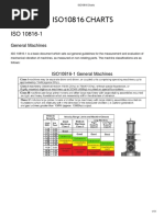 ISO Vibration Severity Charts Overview | PDF | Machines | Gas Turbine