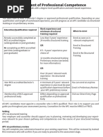 APC Candidate Guide Final February 2024 | PDF