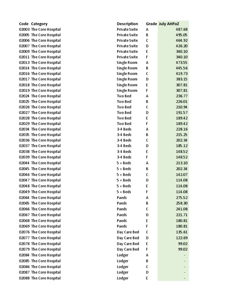 Private Hospital Tariff Common Proposals TK | PDF | Childbirth ...