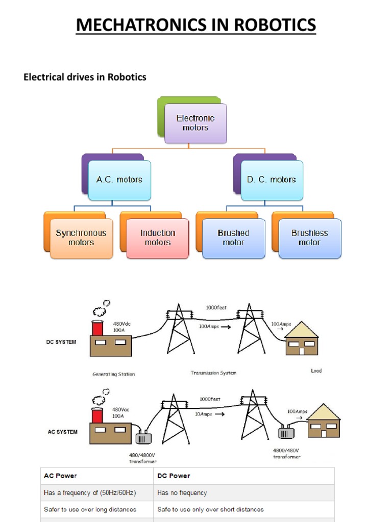 Mod5 - MECHATRONICS IN ROBOTICS | PDF | Electric Motor | Machines