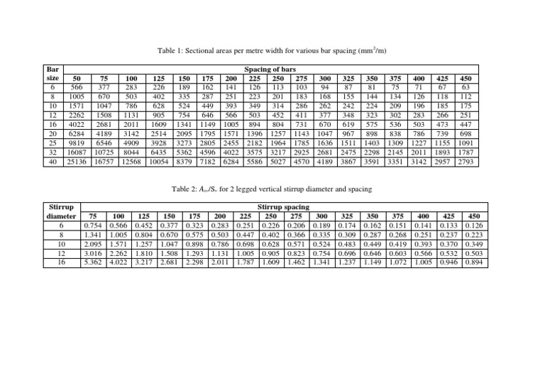 Steel Area Table | PDF