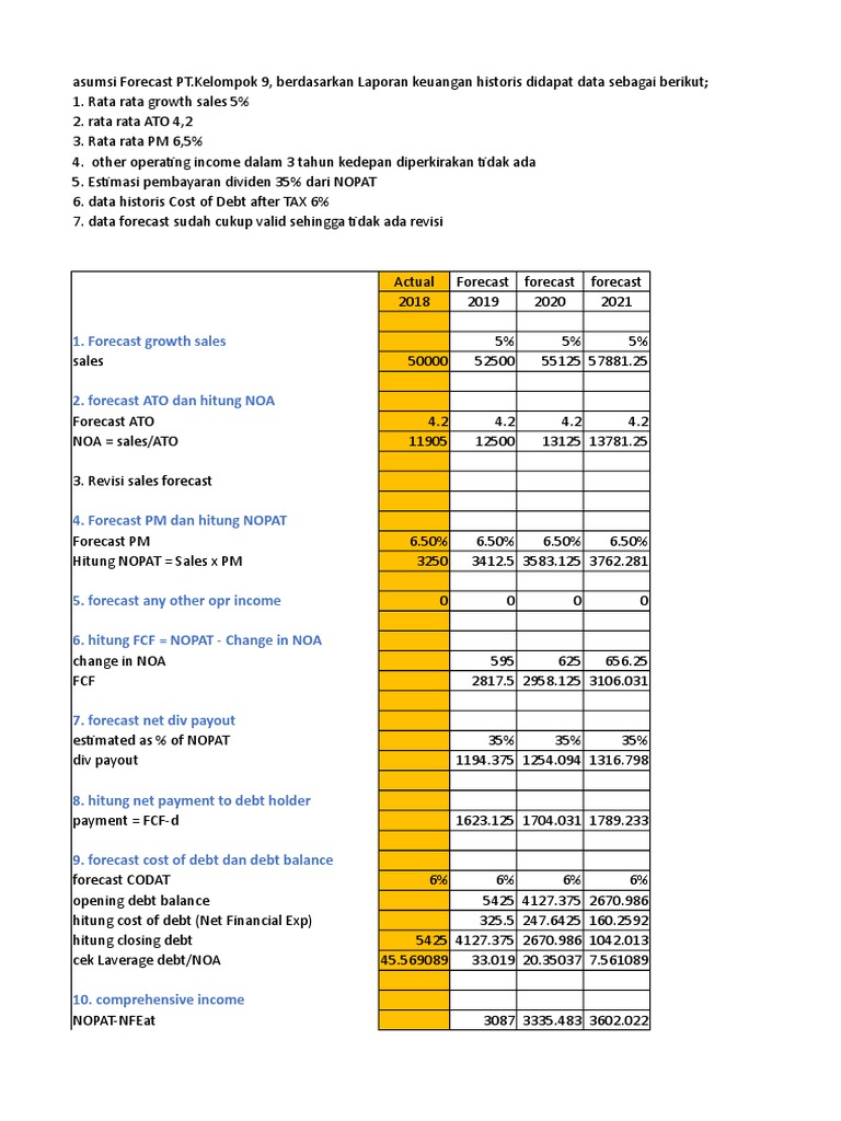 Contoh Forecasting PT - Kelompok 9 | PDF