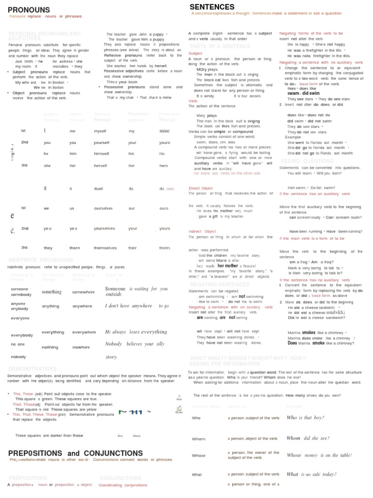 English Grammar Chart for Students | PDF | Verb | Pronoun