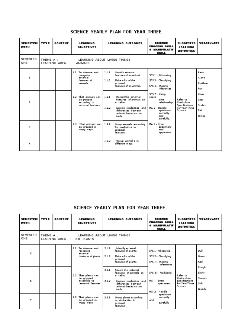 Yearly Plan Science Year 3 | PDF | Observation | Soil