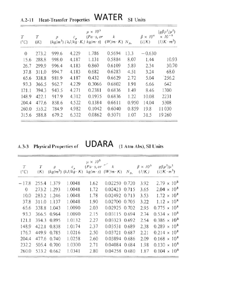Tabel Rho, Viskosotas