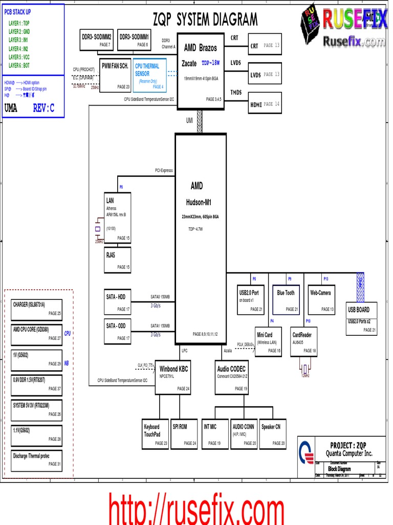 4520 ZQP - 0324 - With Hdmi - Final Ramp PDF | PDF | Computer ...