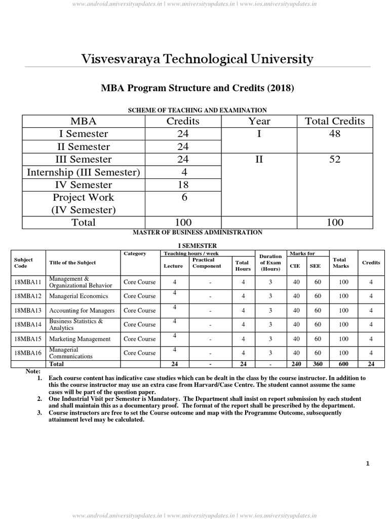 VTU MBA Scheme and Syllabus WEF 2018-19 | PDF | Demand | Monopoly