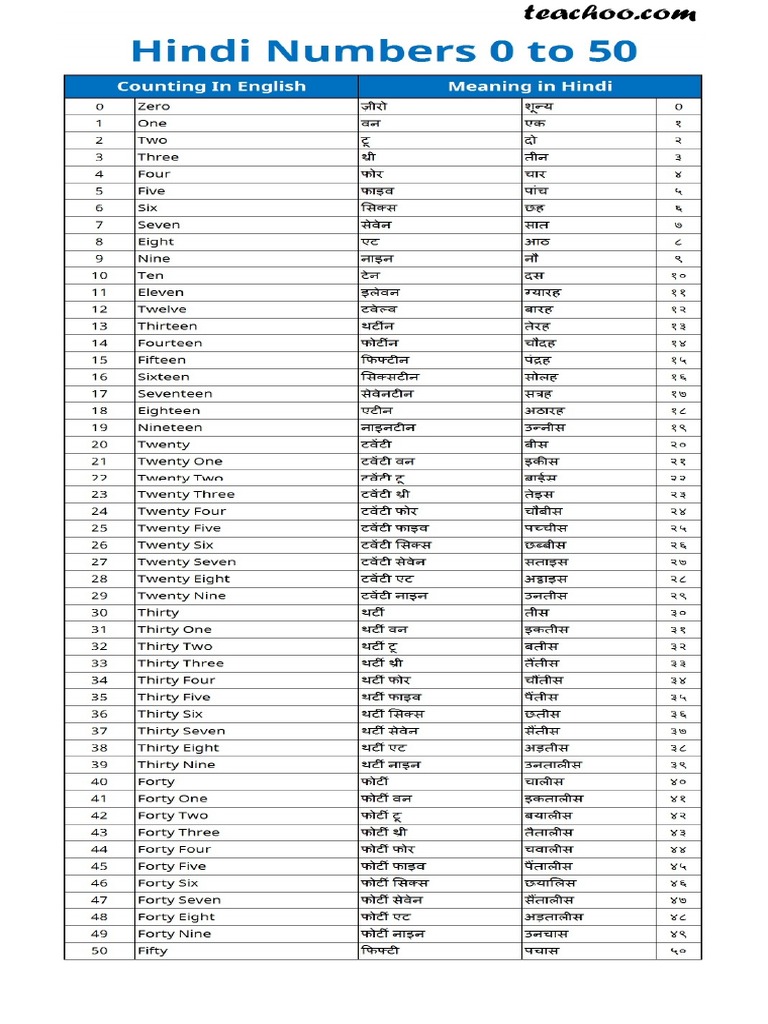 Hindi Numbers 1 30