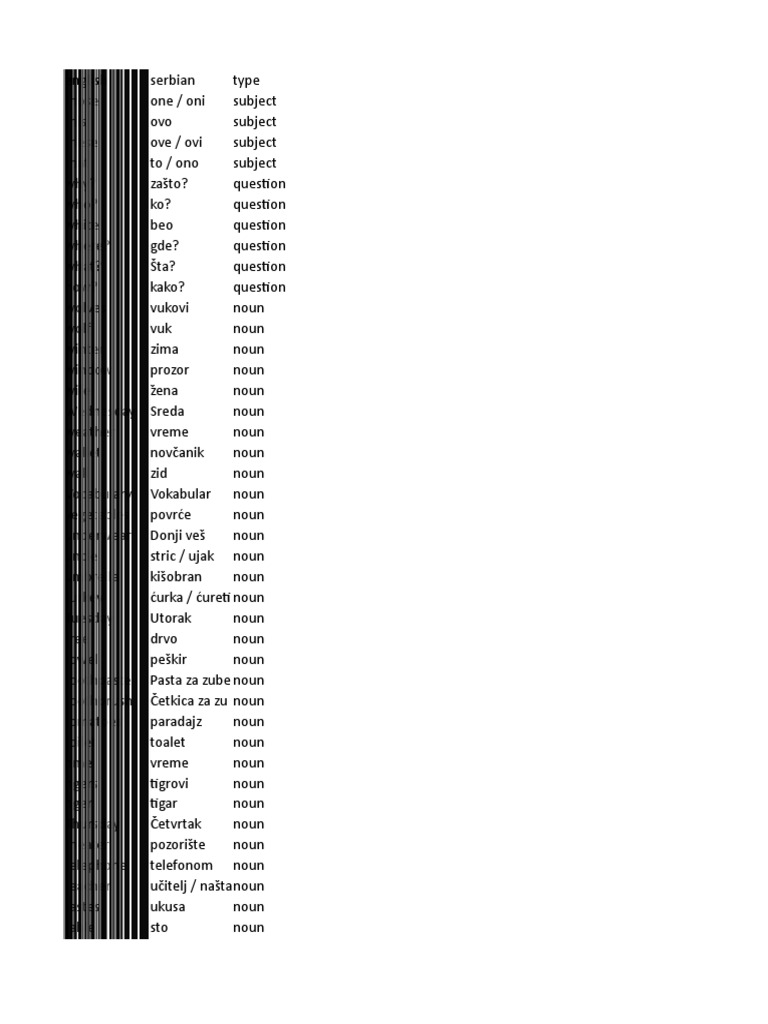 Serbian Vocabulary Guide | PDF | Semantic Units | Linguistic Morphology