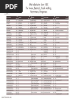 Brewing Grain Substitution Chart | PDF | Malt | Ale