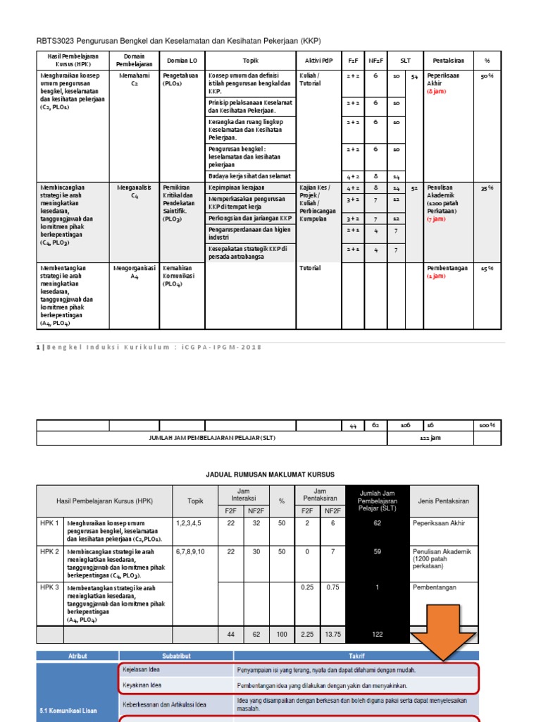 Pengurusan Keselamatan Bengkel KKP | PDF