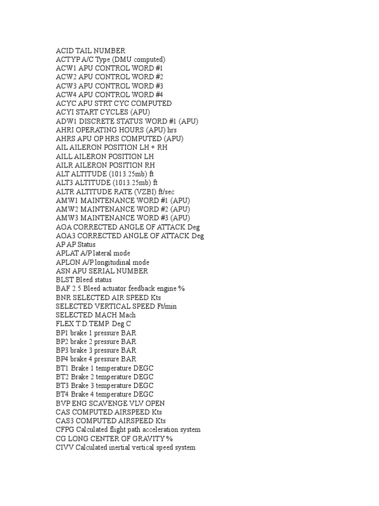 A320 Alpha Call Up N CB Location | PDF | Airspeed | Aviation
