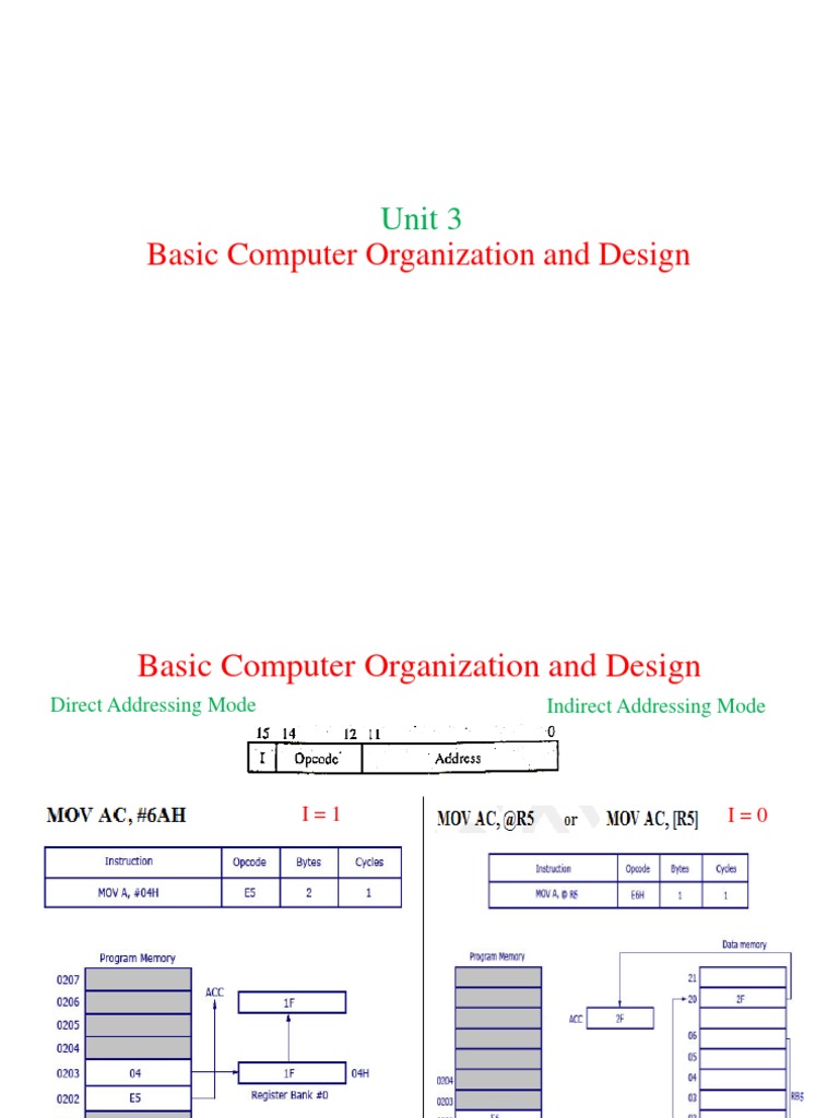 Unit - 3 - Basic Computer Organization and Design | PDF | Manufactured ...