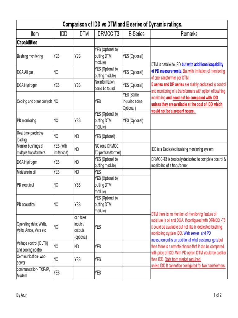 Comparison of IDD Vs DRMCC T3 | PDF | Transformer | Sensor