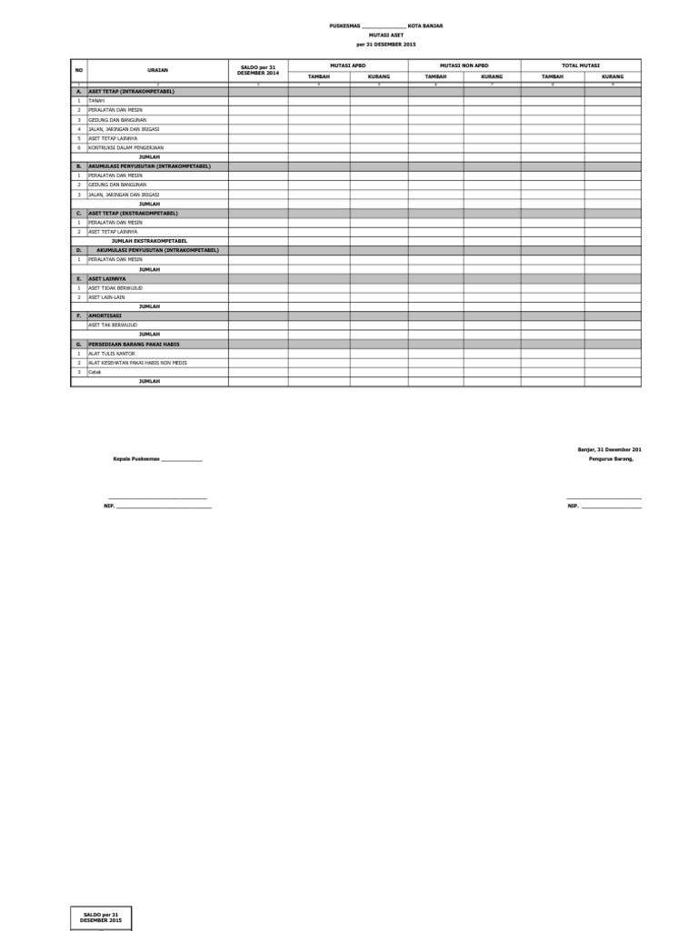 Format Kosong Mutasi Aset 2016 | PDF