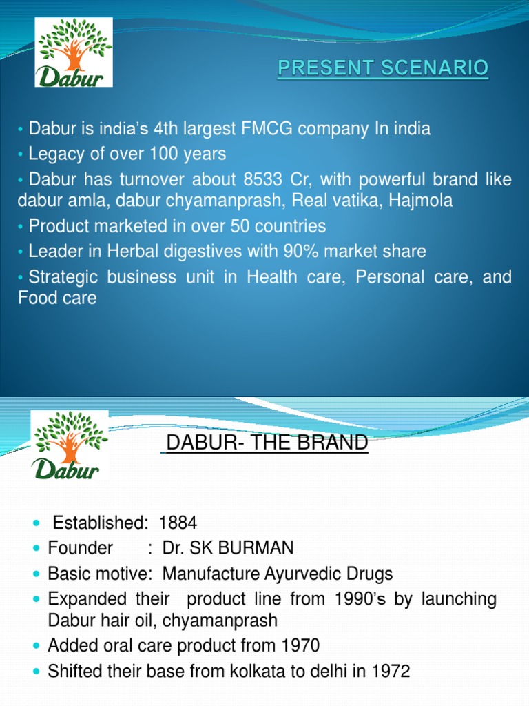 Dabur Case Study | PDF | Business | Wellness