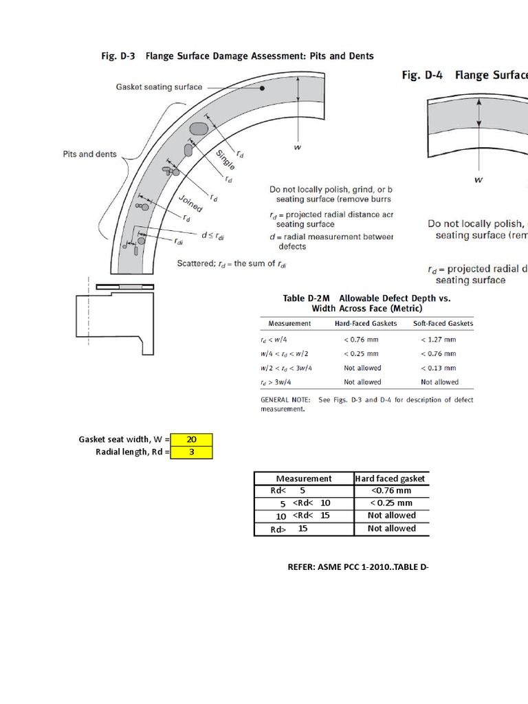 Gasket Seat Assesment by Team PCPSB Static Inspectors (ASME PCC 1-2010 ...