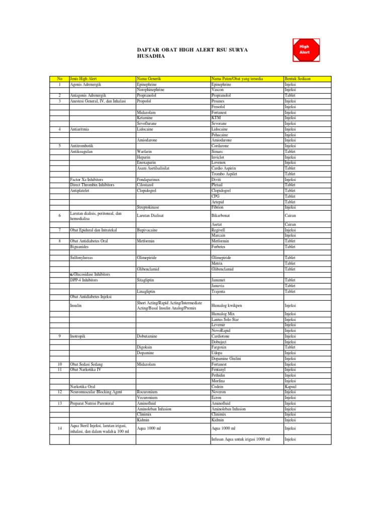 Daftar Obat High Alert | PDF