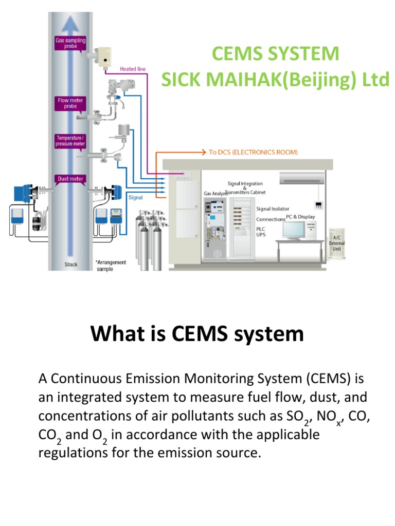 Cems System | PDF | Electrochemistry | Carbon Monoxide