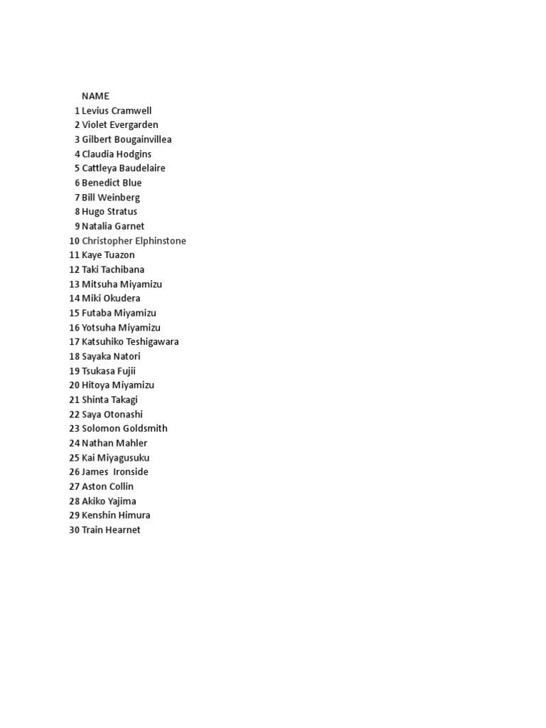 Anime Characters | PDF