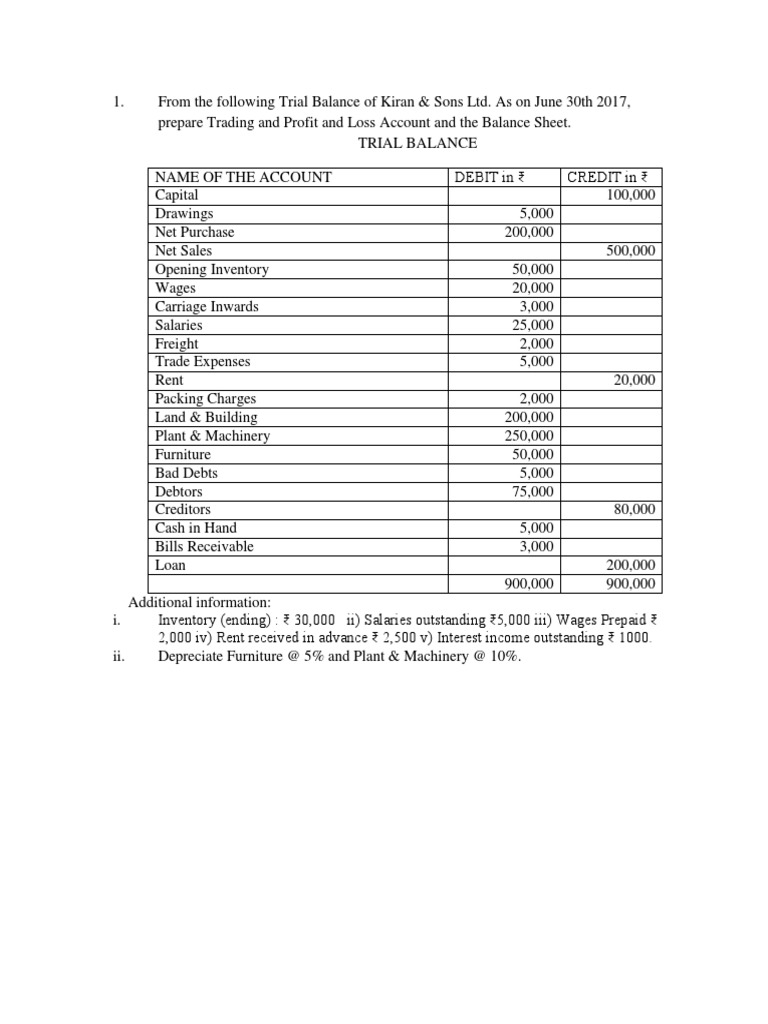 Final Accounts Example - MBA WP | PDF | Debits And Credits | Expense