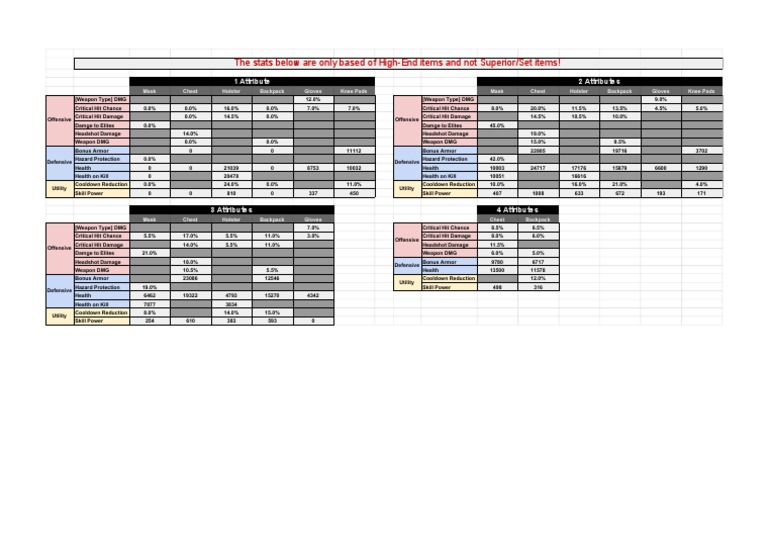 The Division 2 - Max Stats - Max Stats | PDF | Role Playing Games | Gaming