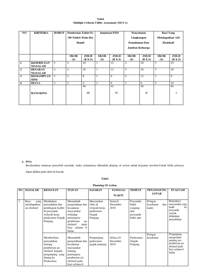 MCUA | PDF