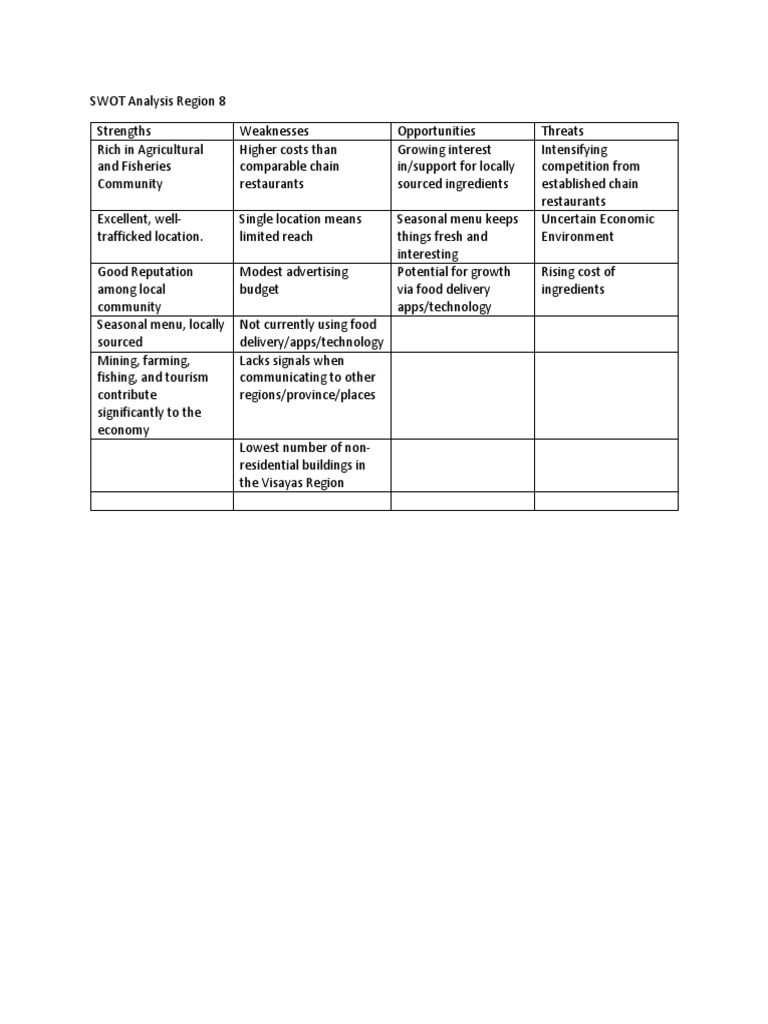SWOT Analysis of Region 8 Foods | PDF | Social Science | Technology ...