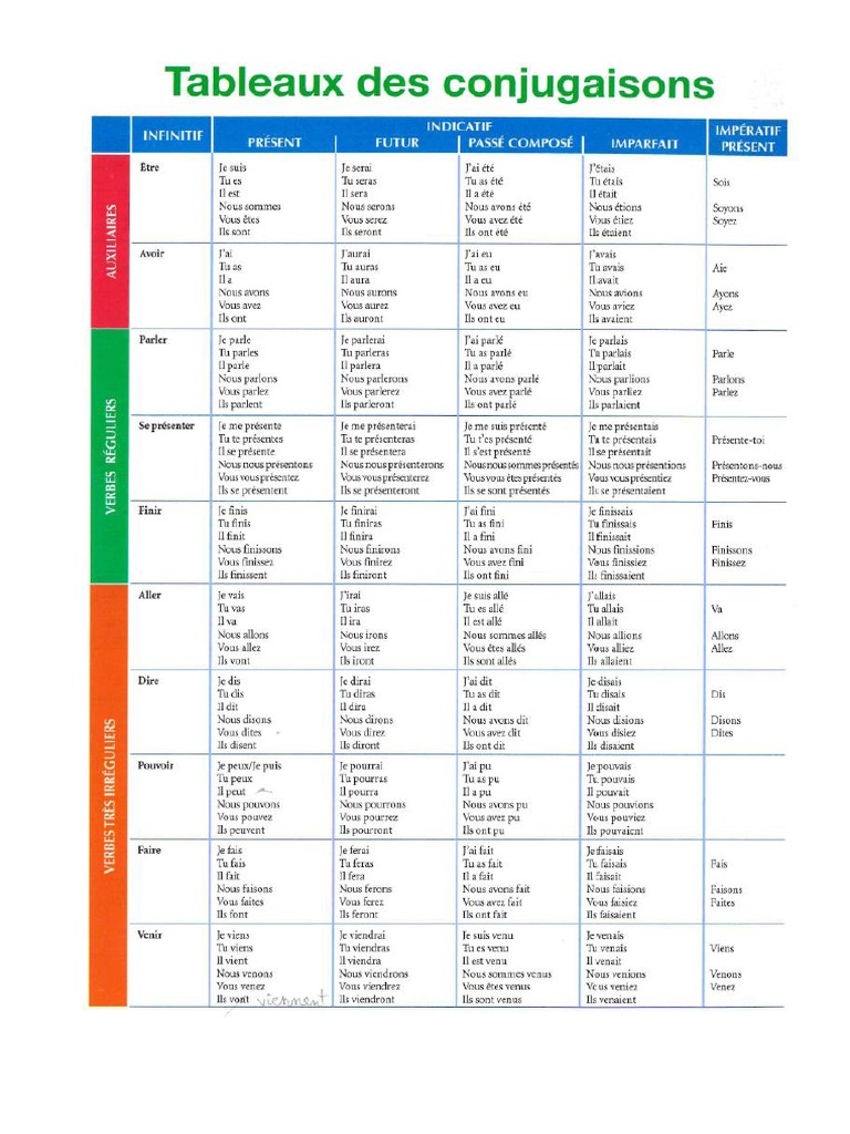 Tableaux de Conjugaison | PDF