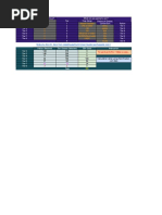 TheHunter Call of The Wild Spreadsheet | PDF | White Tailed Deer | Deer