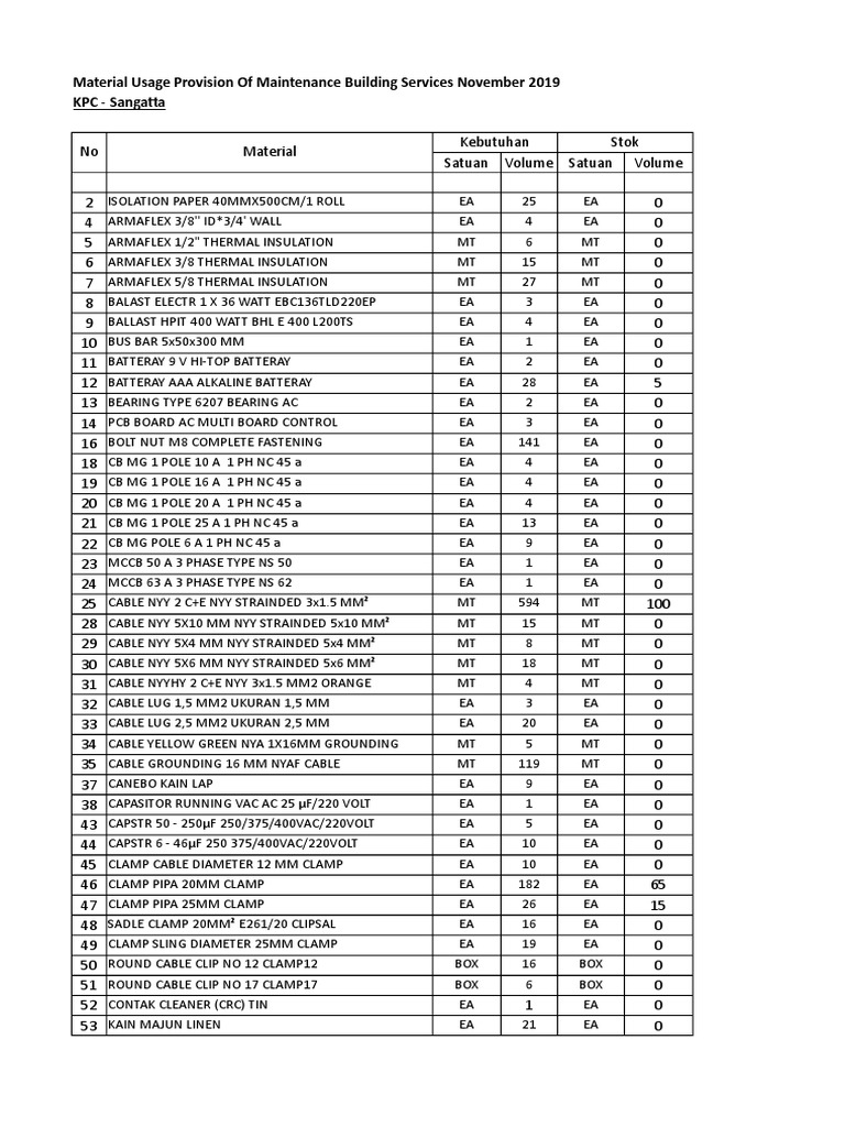 Material Usage KPC Sangatta | PDF | Electrical Connector | Wire
