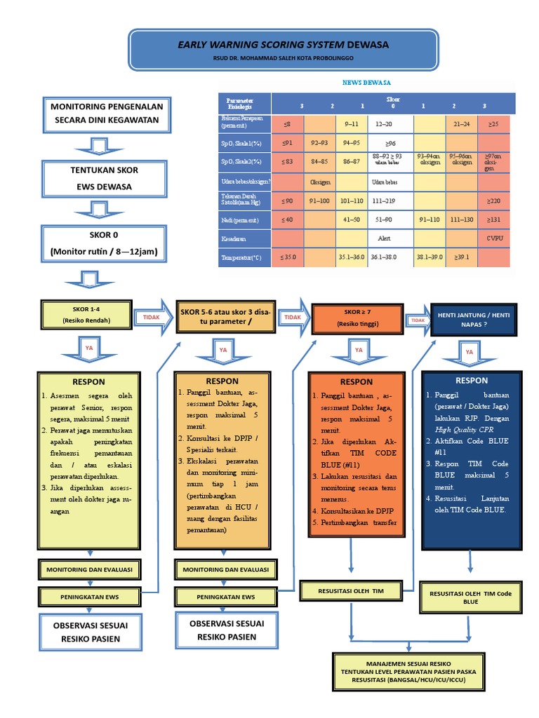 Bagan Ews Dewasa Rev | PDF