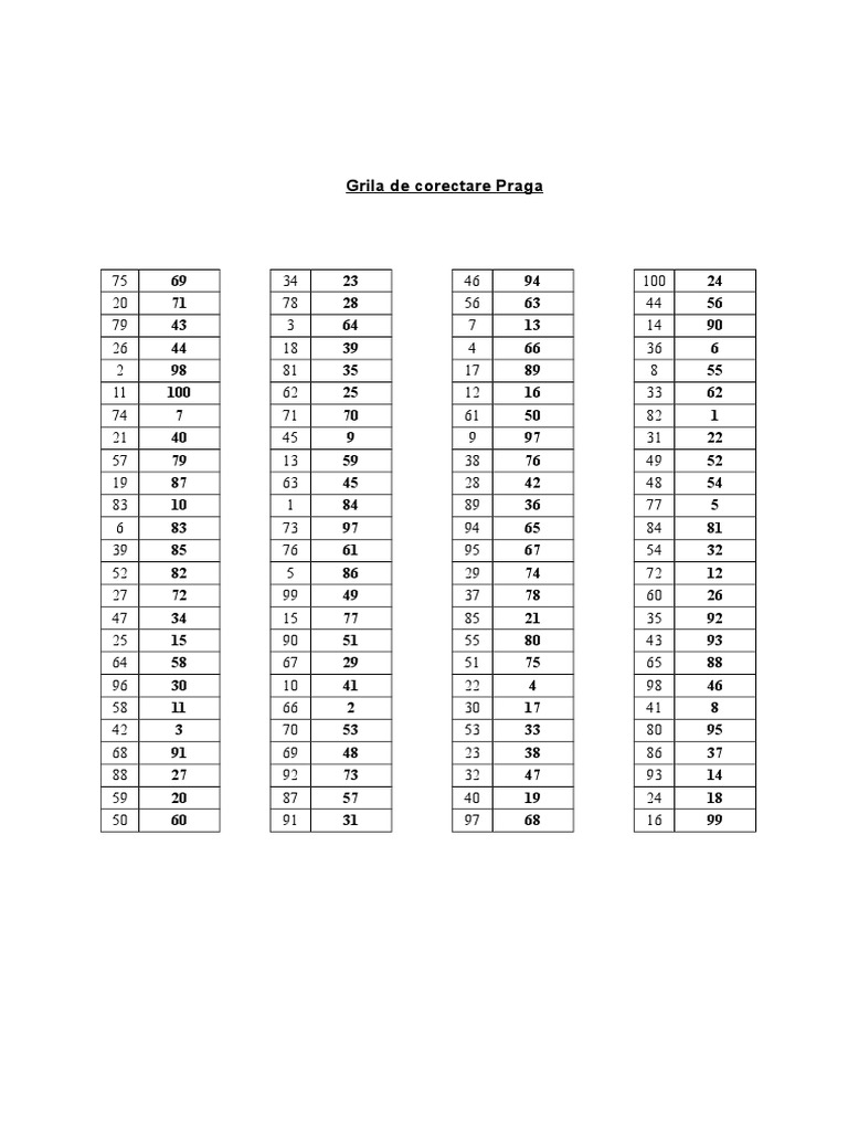 Test Praga - Corectie | PDF