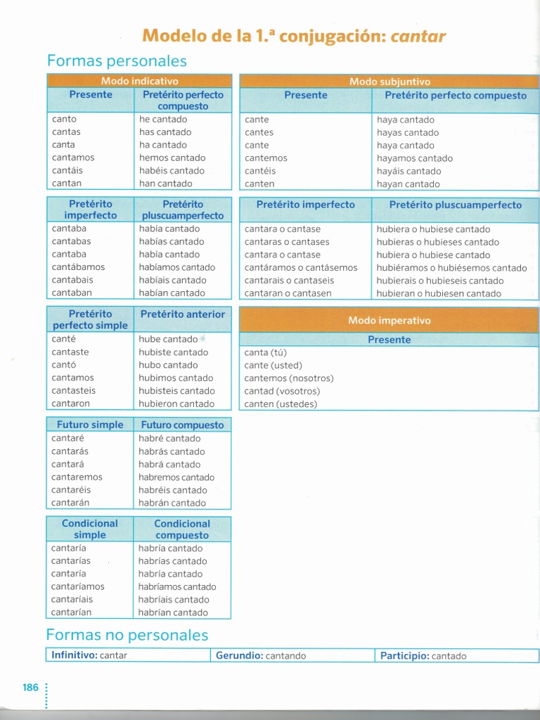 Modelo de La Primera Conjugacion Verbo Cantar | PDF