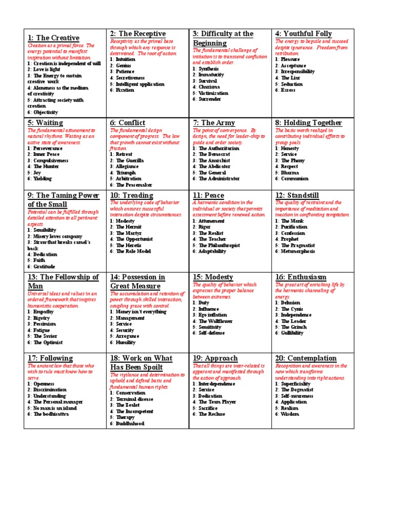 Rave I Ching Keynotes (Printable) | PDF | Leadership | Psychological ...