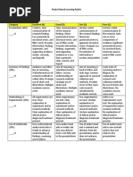 Sample Group Presentation Rubric | PDF | Rubric (Academic) | Apa Style