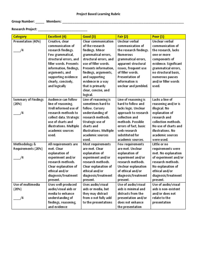 PBL Rubric | PDF | Experiment | Reason