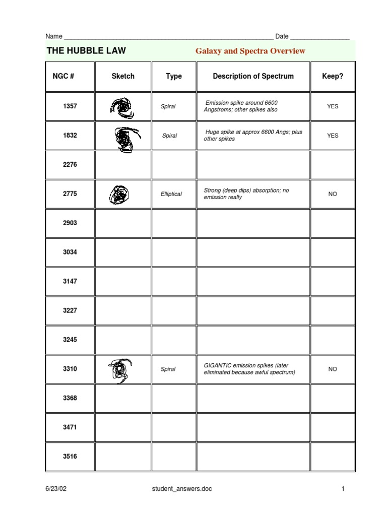 Measuring the Hubble Constant: An Analysis of Galaxy Spectra and the ...