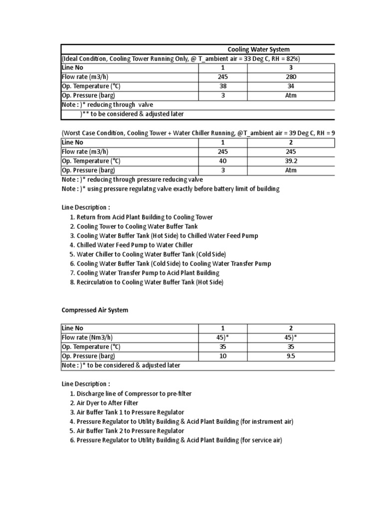 PFD Worksheet | PDF | Pump | Boiler