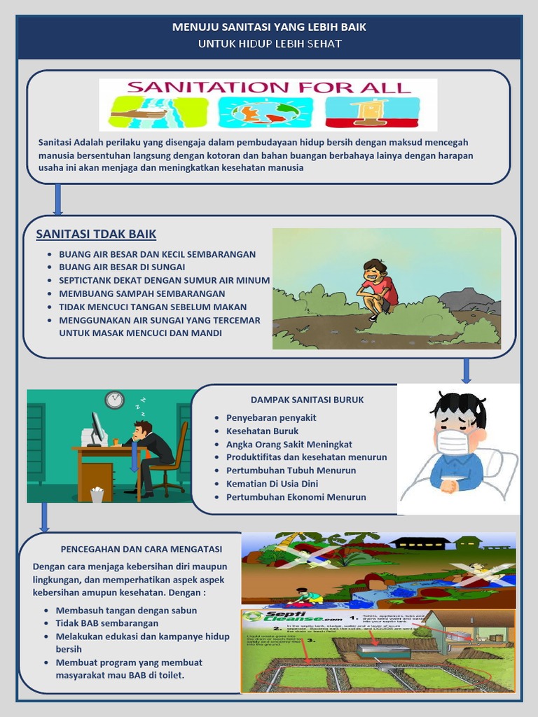 Poster Sanitasi | PDF