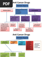 MIMS Summary Table-G6PD | PDF