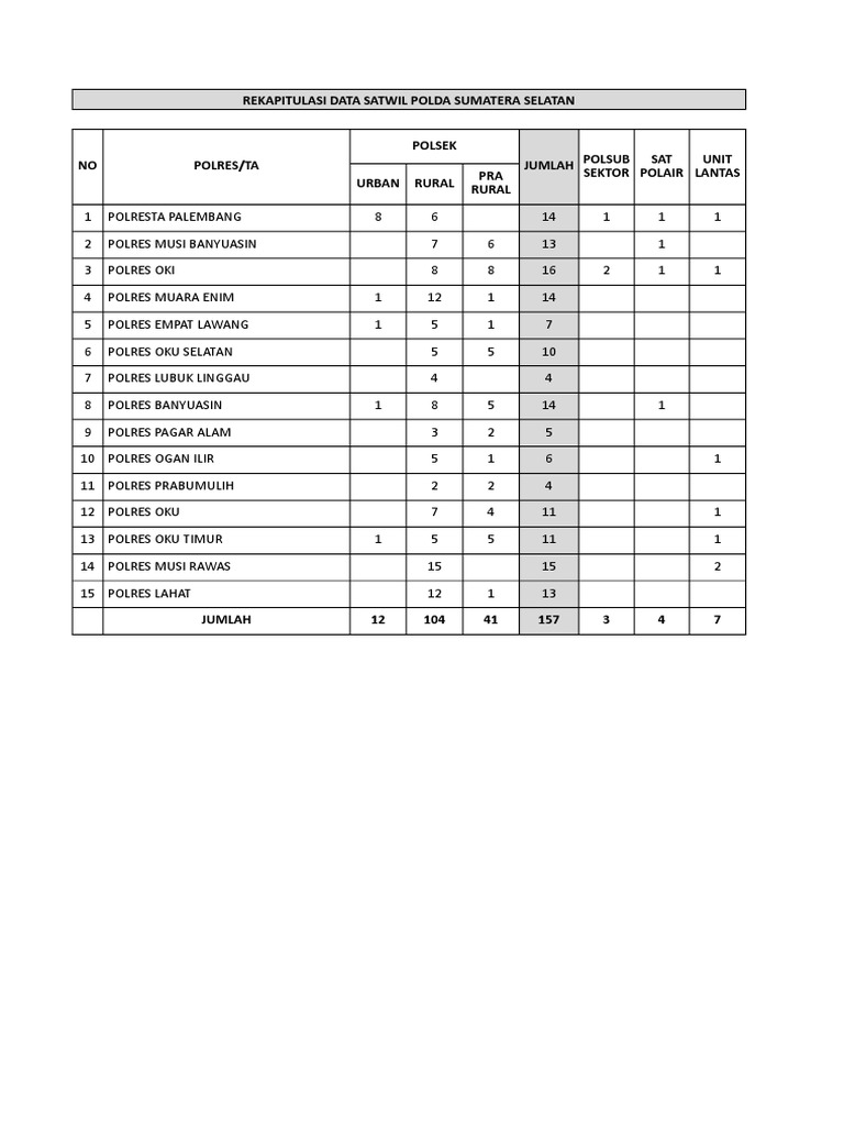 Rekapitulasi Data Satwil Polres Sumsel Pdf