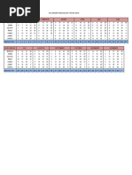 Kalender KB 3 Bulan | PDF