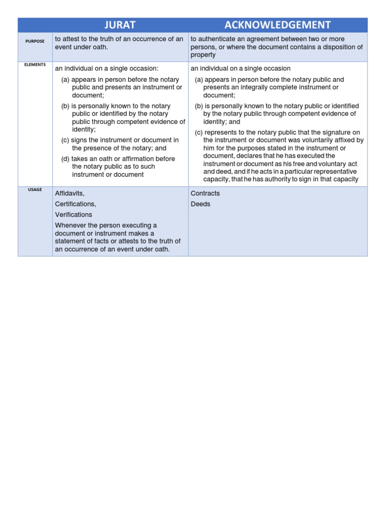 Notary Public Jurat Acknowledgement Guide | PDF