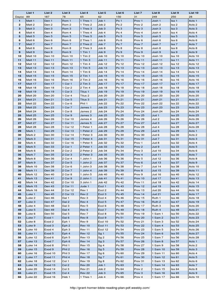 Dr. Horner Reading Plan 500 Day PDF Checklist PDF | PDF | Bible Content